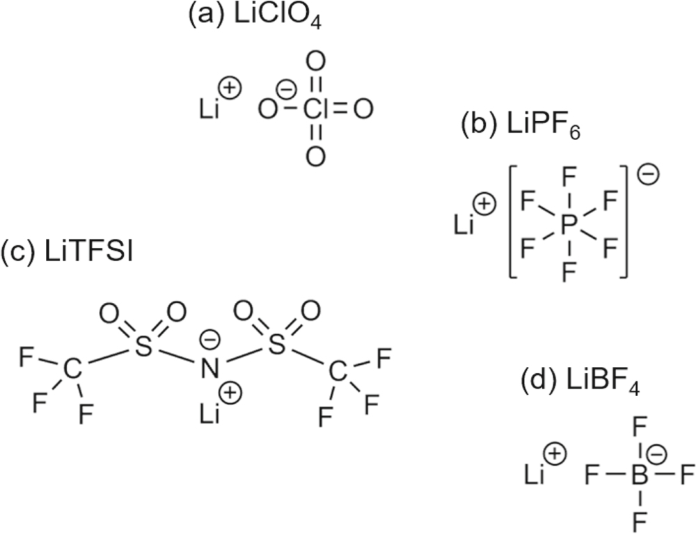 Evaluating the High-Voltage Stability of Conductive Carbon and Ethylene ...