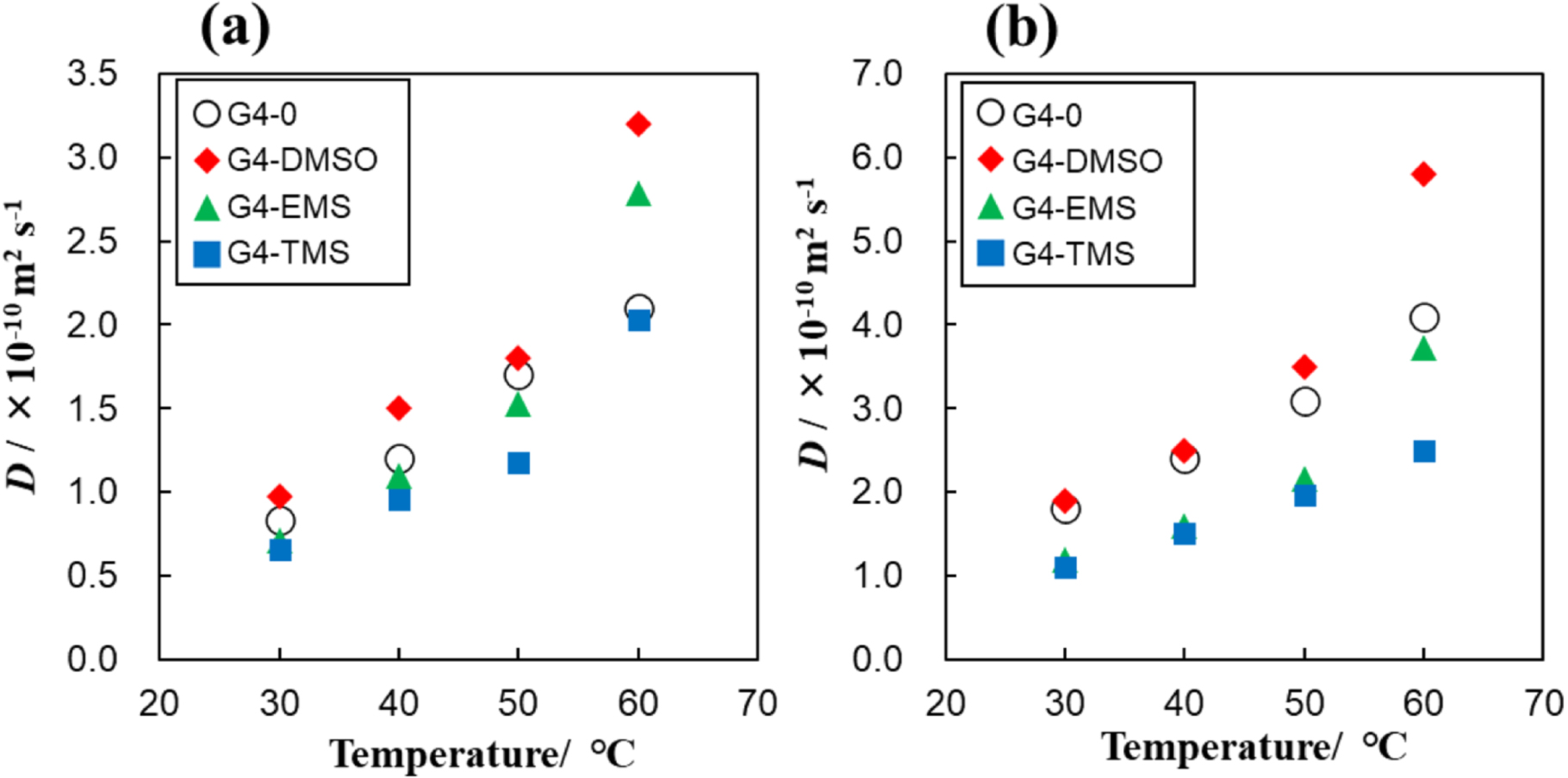 Synergy between LiNO3 and Tetraglyme-Sulfone Dual-Solvent Electrolyte ...