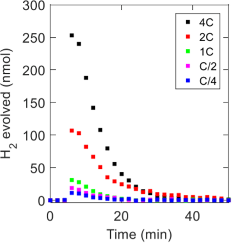 Review—Lithium Plating Detection Methods in Li-Ion Batteries - IOPscience