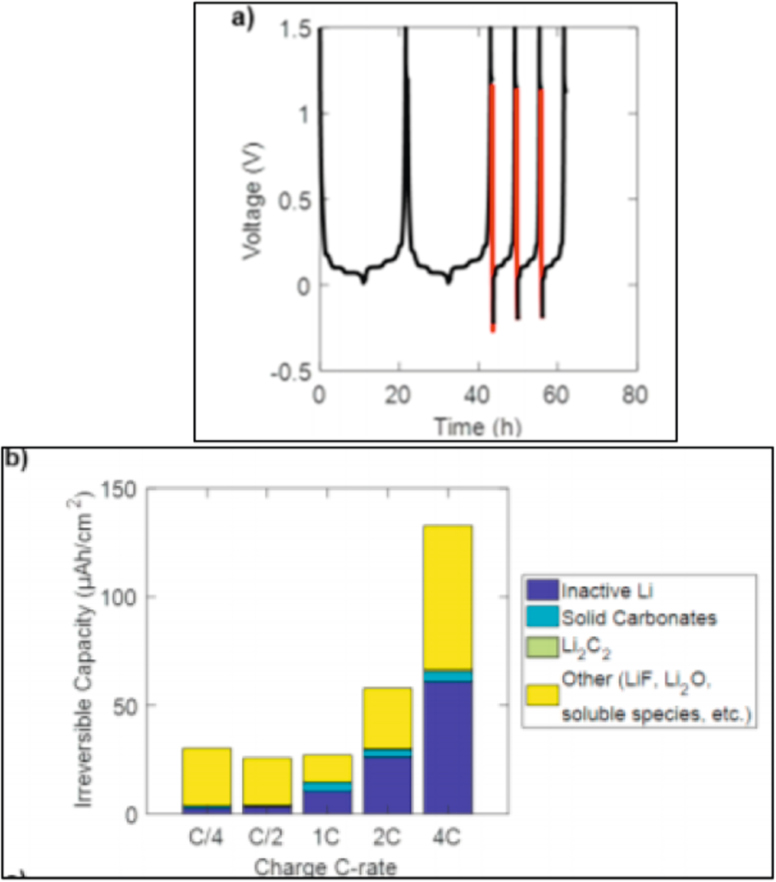 Review—Lithium Plating Detection Methods in Li-Ion Batteries - IOPscience