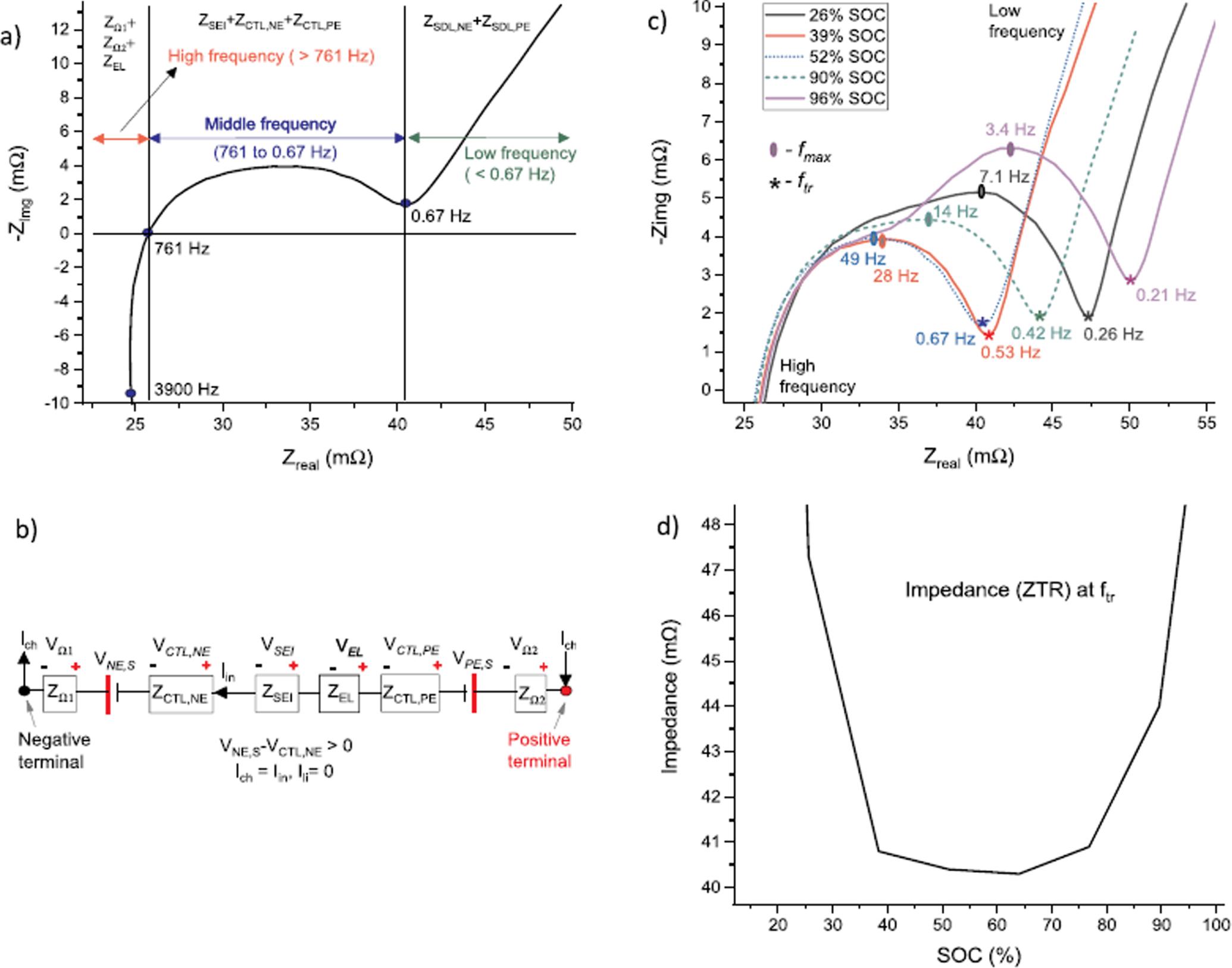 Review—Lithium Plating Detection Methods in Li-Ion Batteries - IOPscience