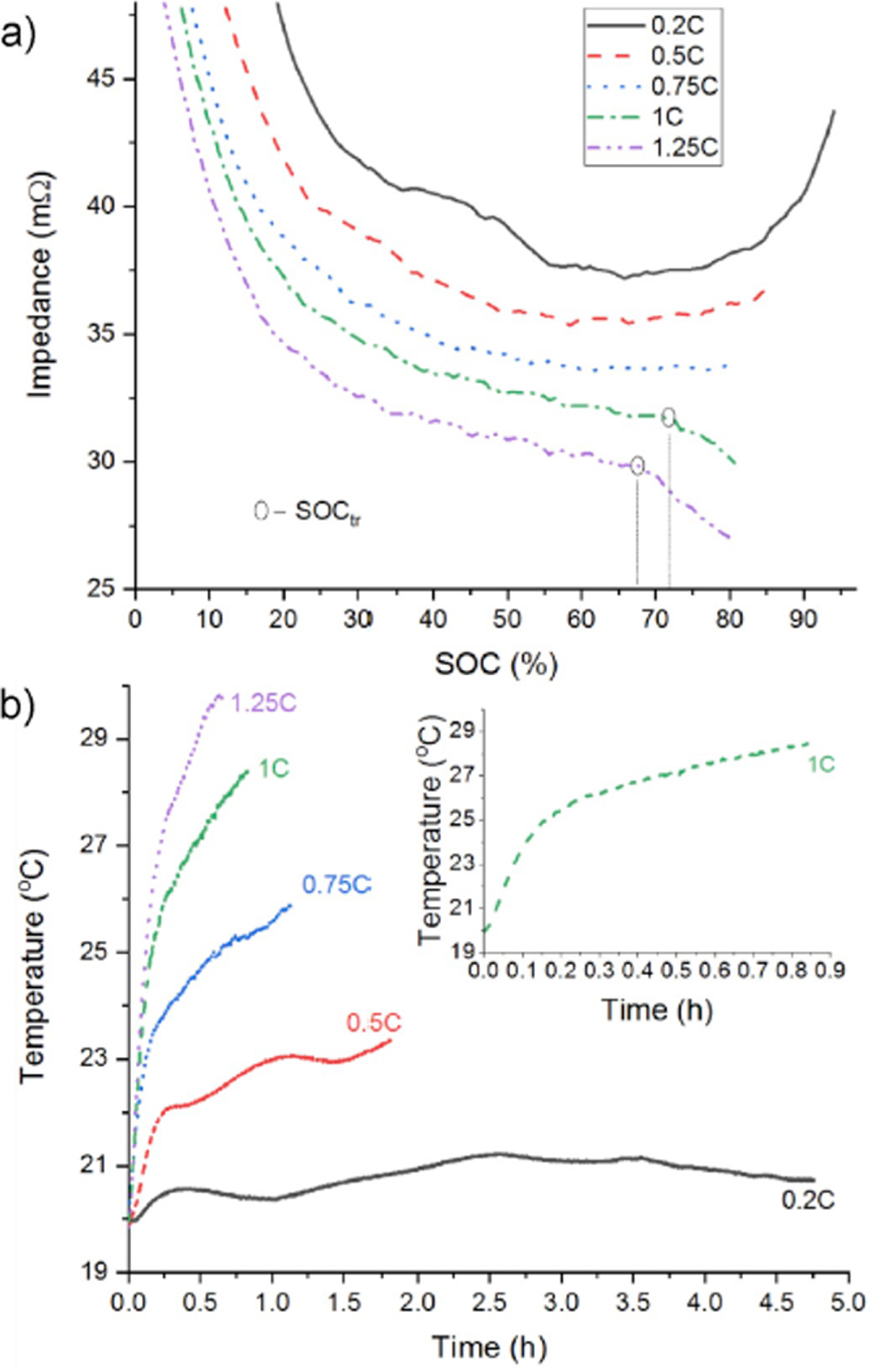 Review—Lithium Plating Detection Methods in Li-Ion Batteries - IOPscience