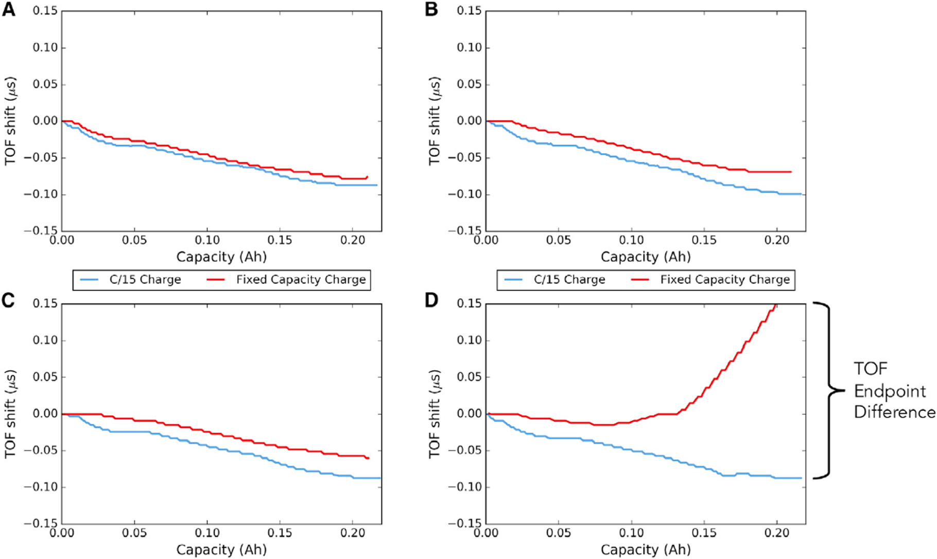 Review—Lithium Plating Detection Methods in Li-Ion Batteries - IOPscience