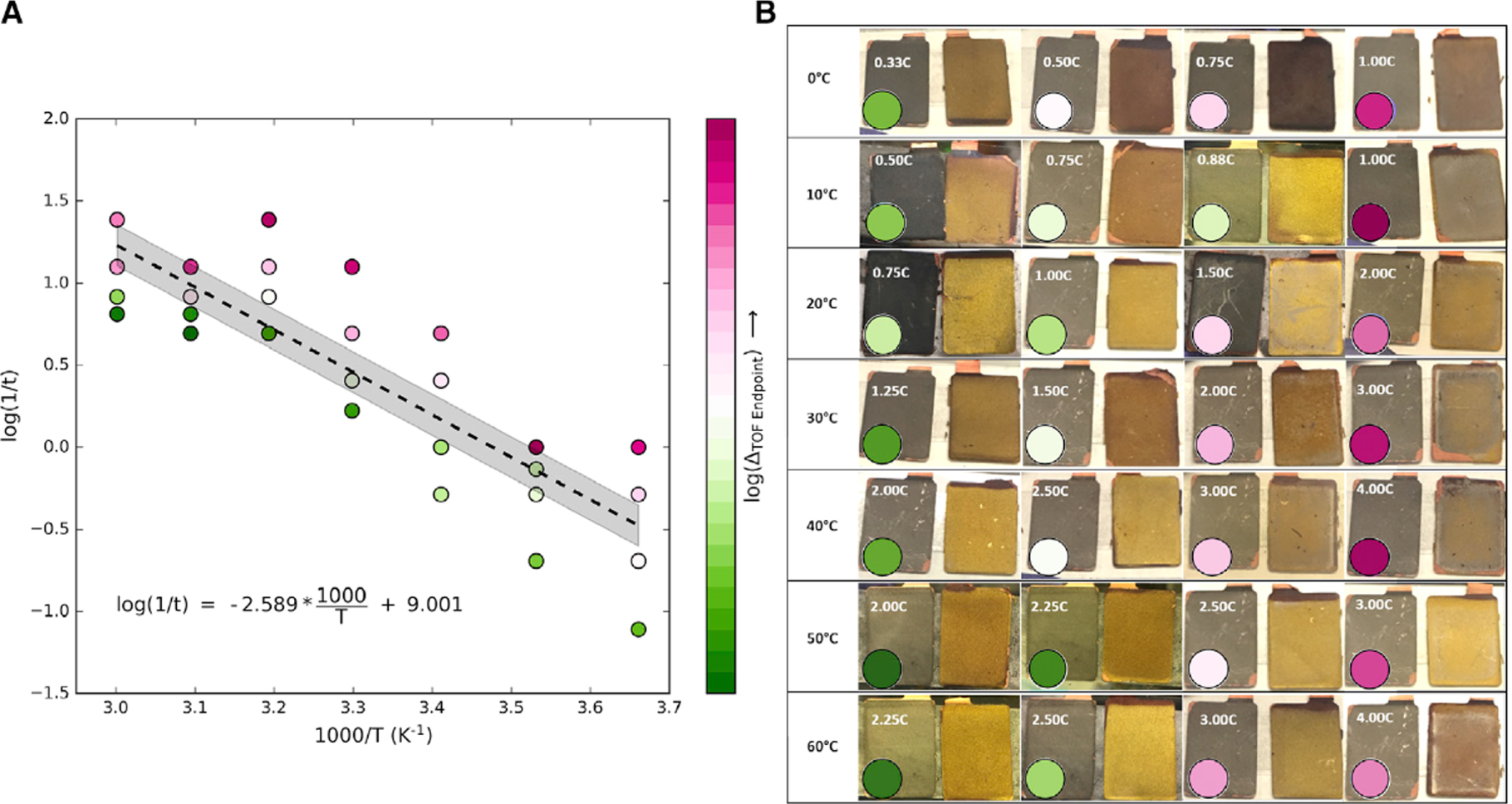 Review—Lithium Plating Detection Methods in Li-Ion Batteries - IOPscience