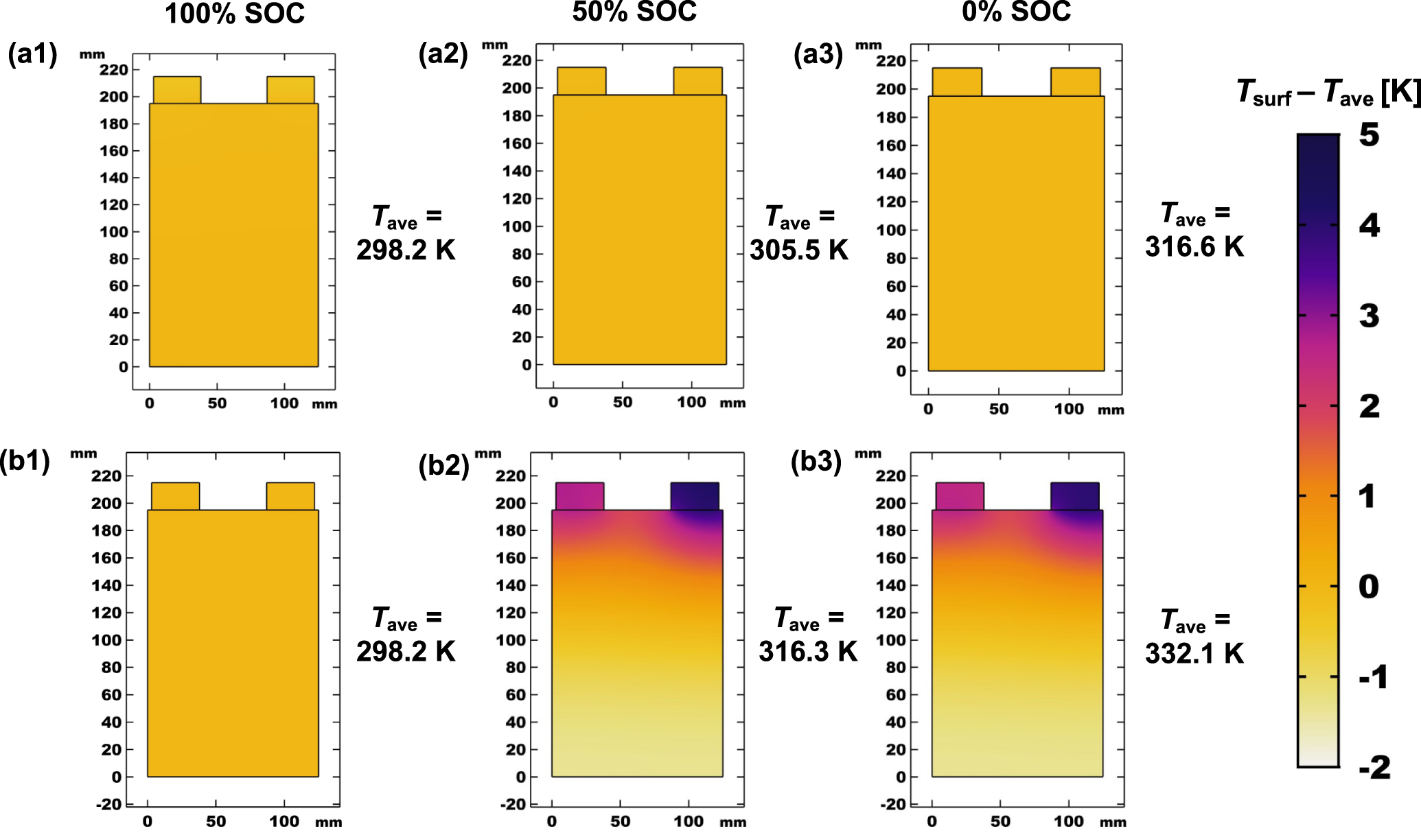 Large-Format Bipolar and Parallel Solid-State Lithium-Metal Cell Stacks ...