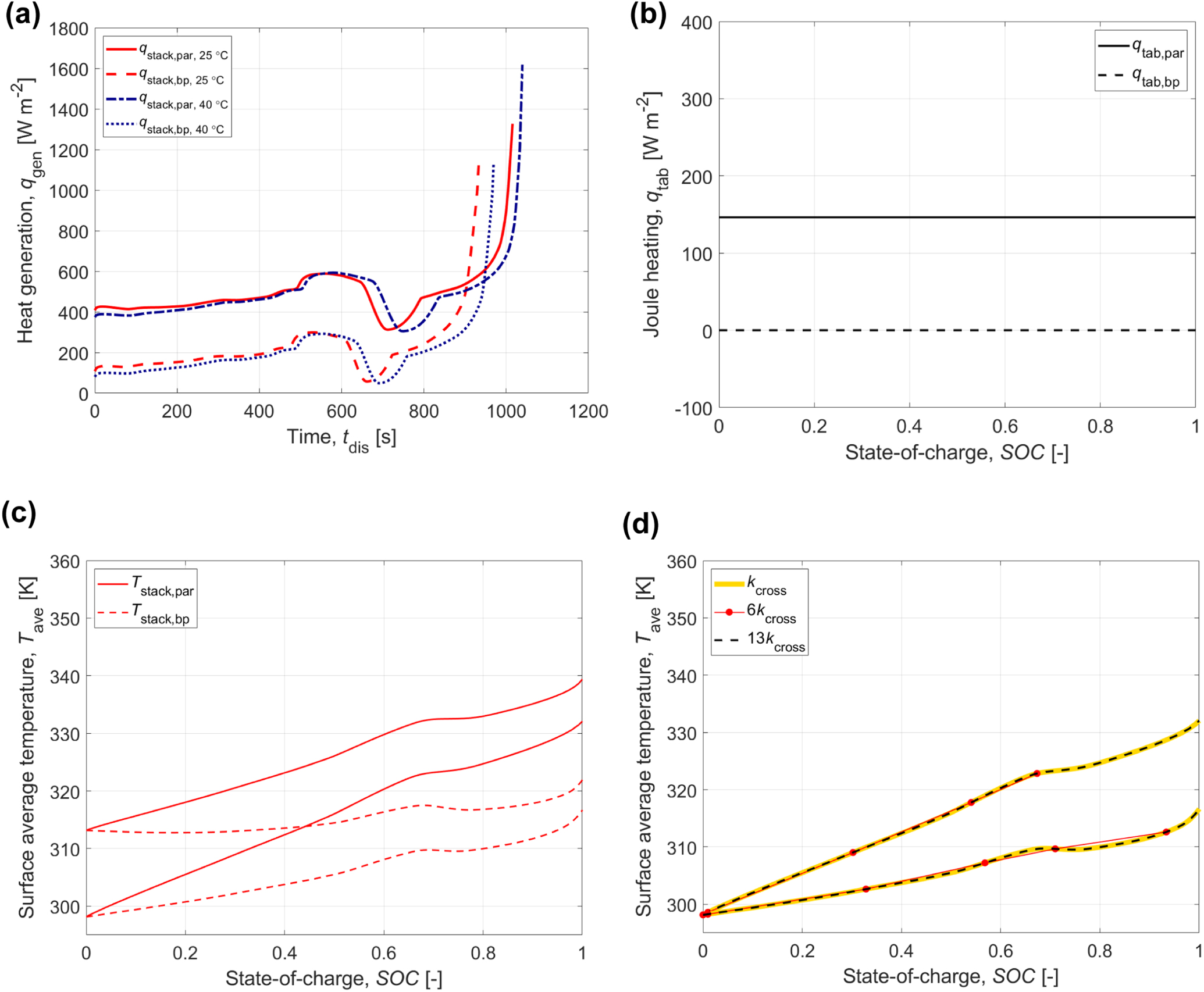 Large-Format Bipolar and Parallel Solid-State Lithium-Metal Cell Stacks ...
