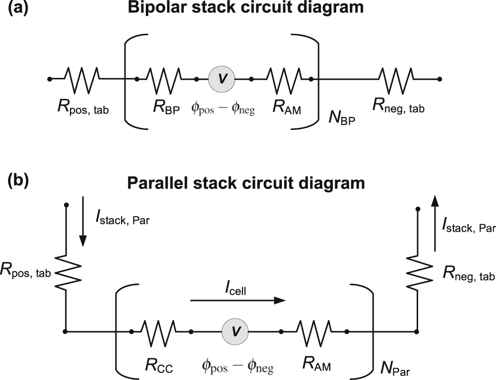 Large-Format Bipolar and Parallel Solid-State Lithium-Metal Cell Stacks ...