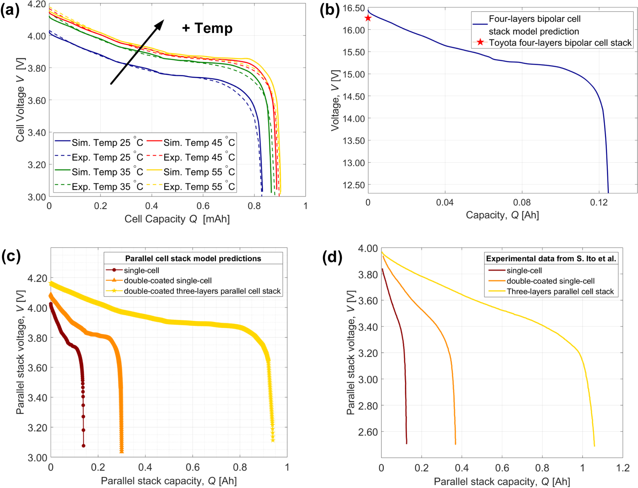 Large-Format Bipolar and Parallel Solid-State Lithium-Metal Cell Stacks ...