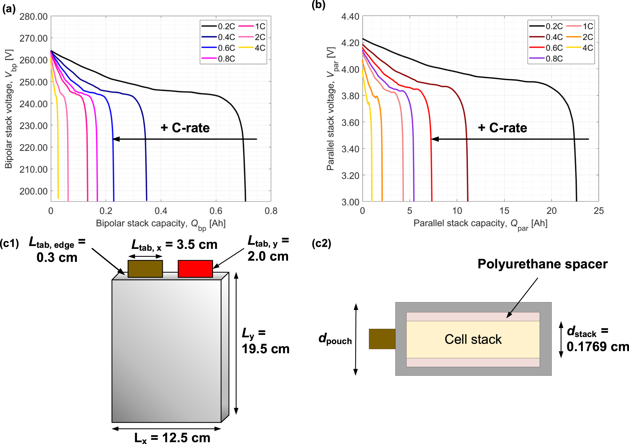 Large-Format Bipolar and Parallel Solid-State Lithium-Metal Cell Stacks ...