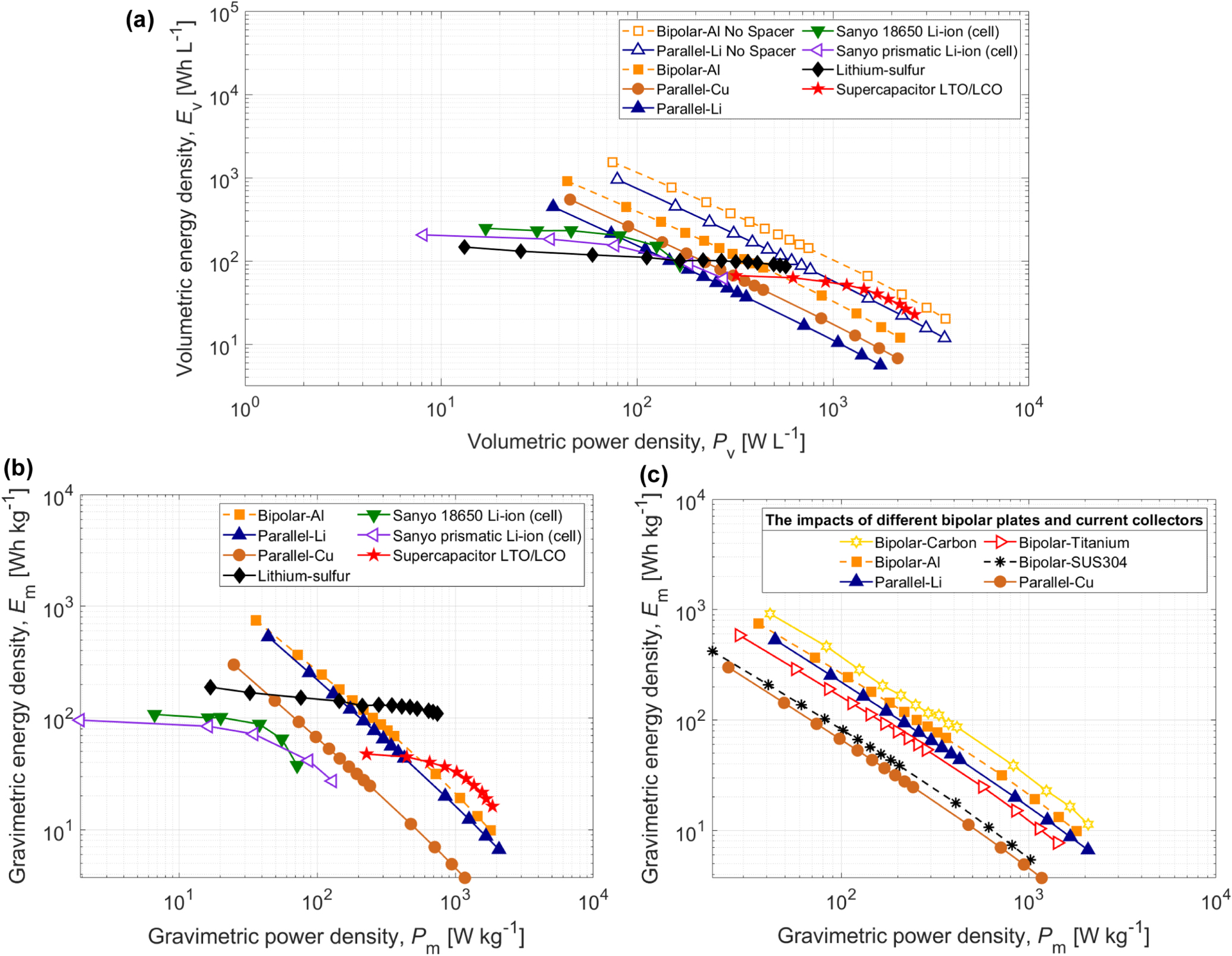 Large-Format Bipolar and Parallel Solid-State Lithium-Metal Cell Stacks ...