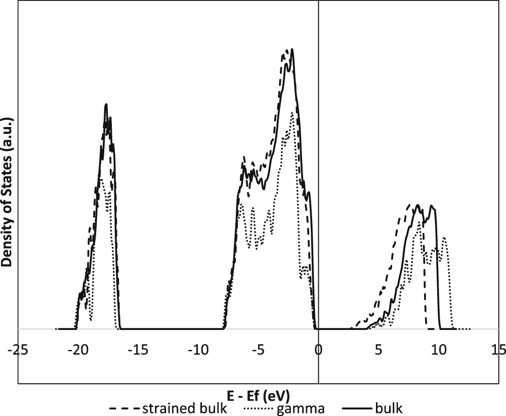 Relation between Surface Composition and Electronic Properties of ...