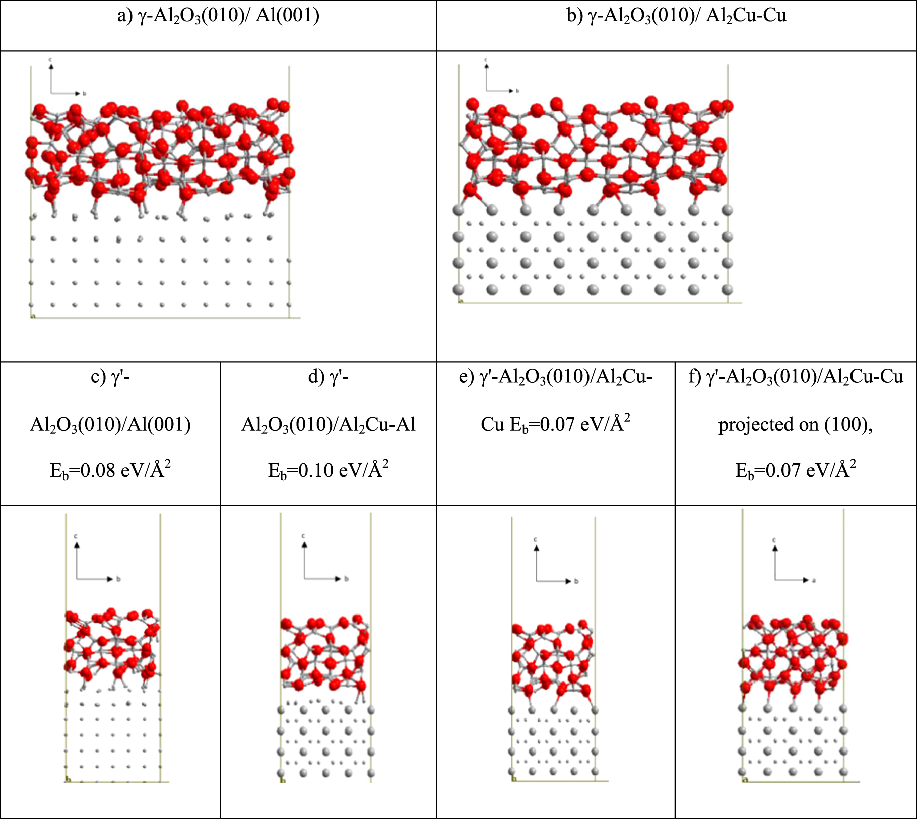 Relation between Surface Composition and Electronic Properties of ...
