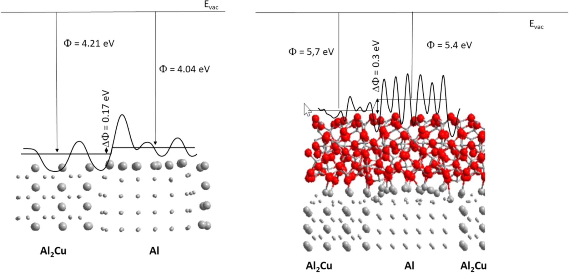 Relation between Surface Composition and Electronic Properties of ...