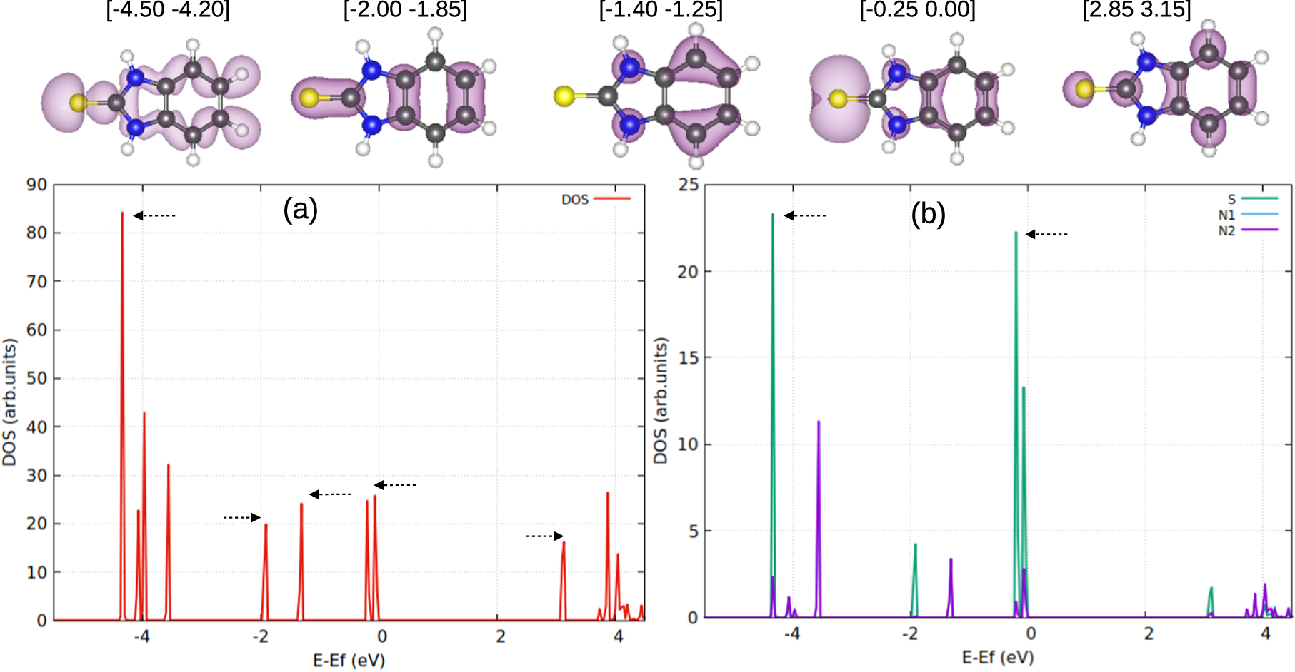 Adsorption of 2-mercaptobenzimidazole Corrosion Inhibitor on Copper ...