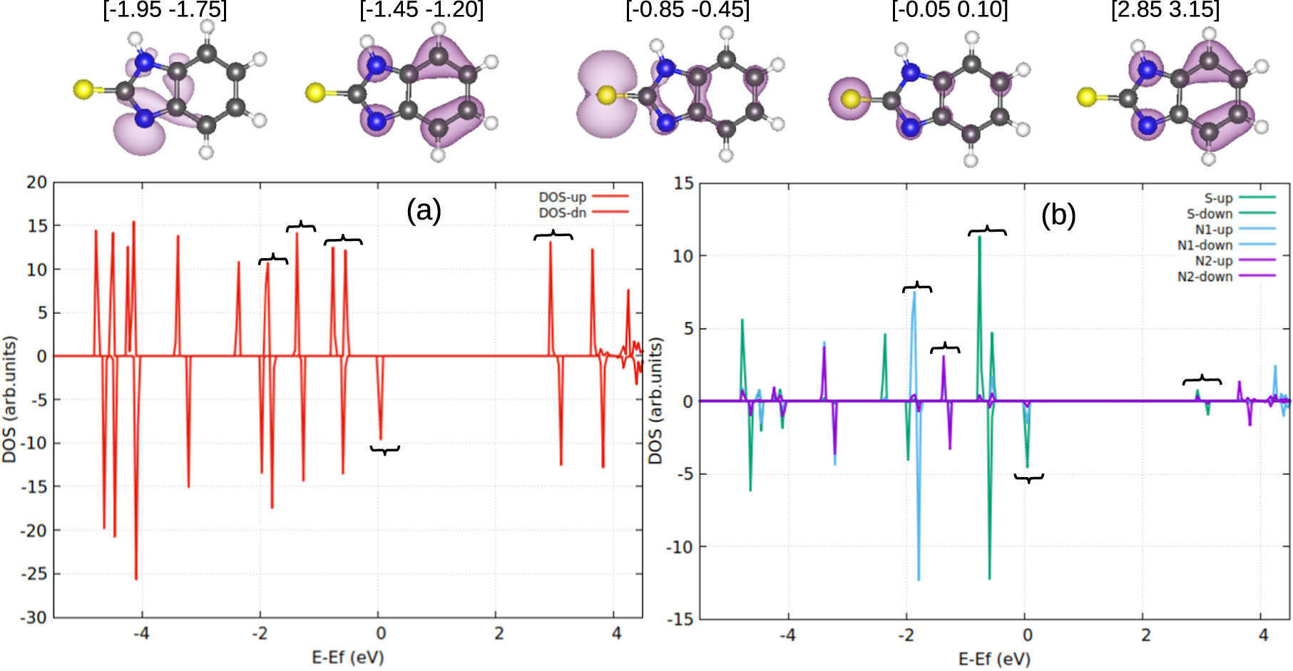 Adsorption of 2-mercaptobenzimidazole Corrosion Inhibitor on Copper ...