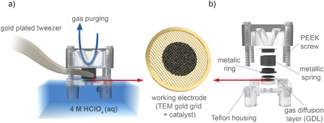 Modified Floating Electrode Apparatus for Advanced Characterization of ...