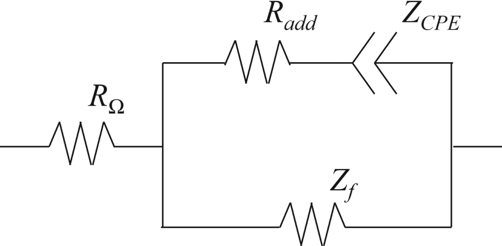 Effects of Voltage-Dependence of the Constant Phase Element and Ohmic ...