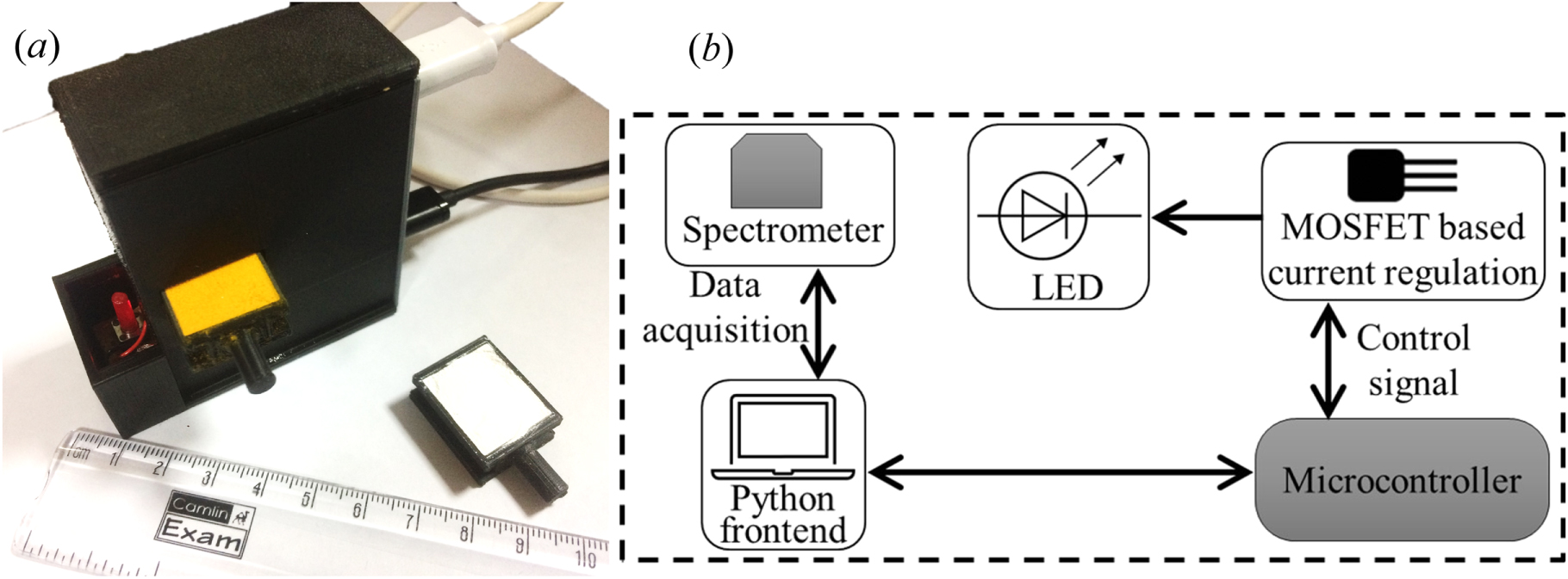 An Ultra-Portable Vis-NIR Spectrometer with an Integrated Light Source ...