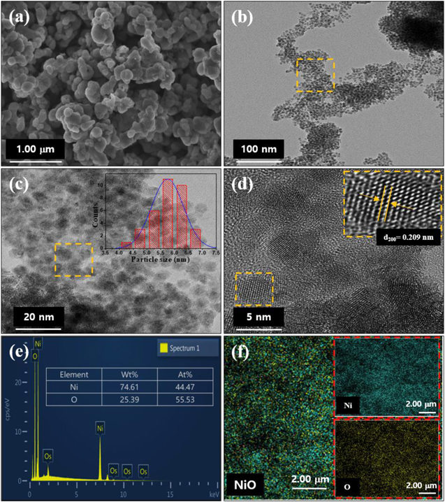 Communication—Ultra-Small NiO Nanoparticles Grown by Low-Temperature ...