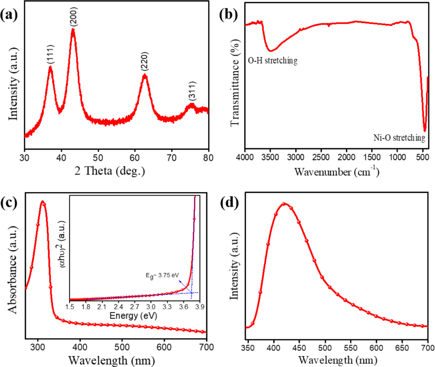 Communication—Ultra-Small NiO Nanoparticles Grown by Low-Temperature ...