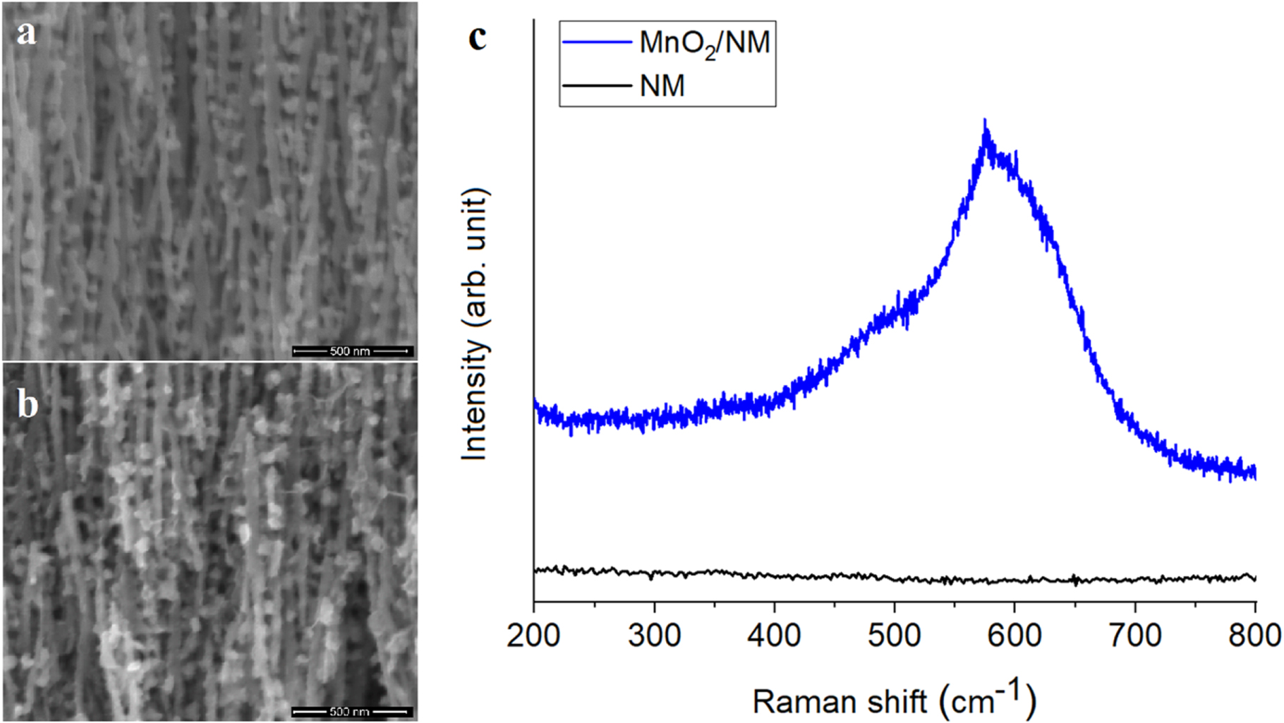 Amorphous MnO2 Coated 3D Ni Nanomesh as a Thin-film Hybrid Cathode ...