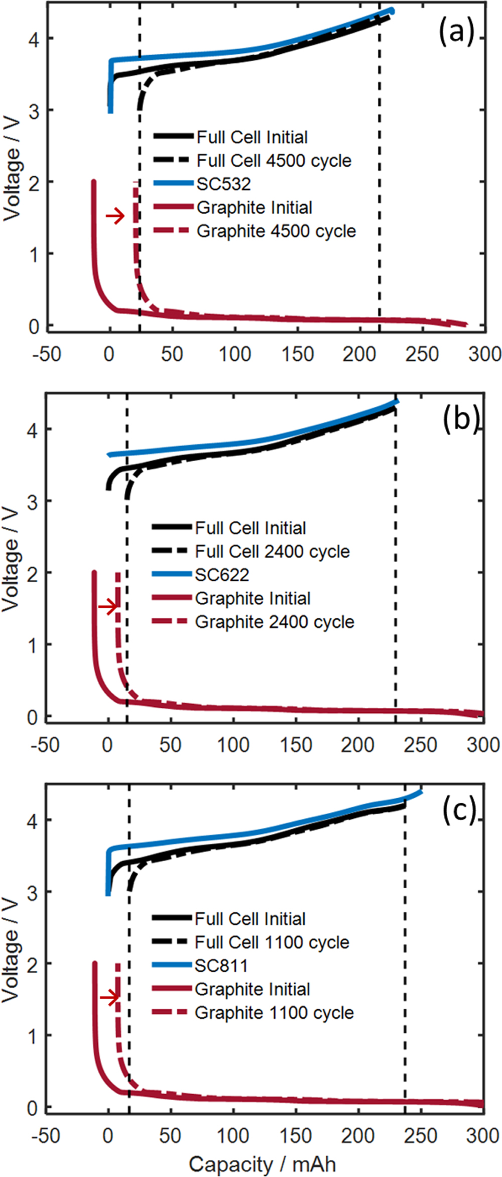 Microstructural Observations of "Single Crystal" Positive Electrode ...