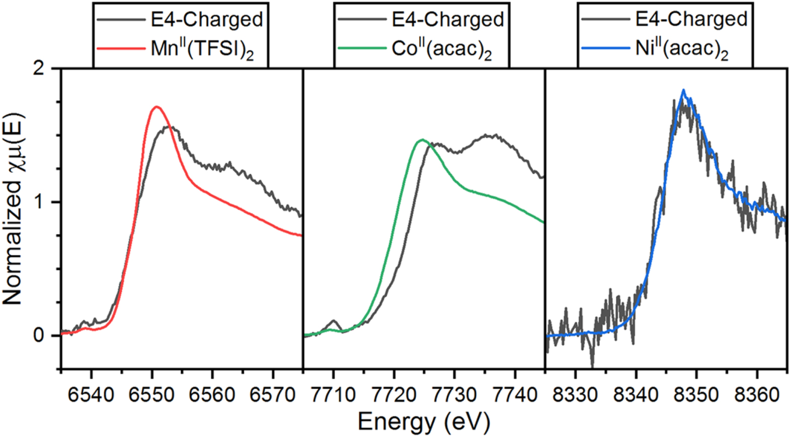 Revisiting the Mechanism Behind Transition-Metal Dissolution from ...