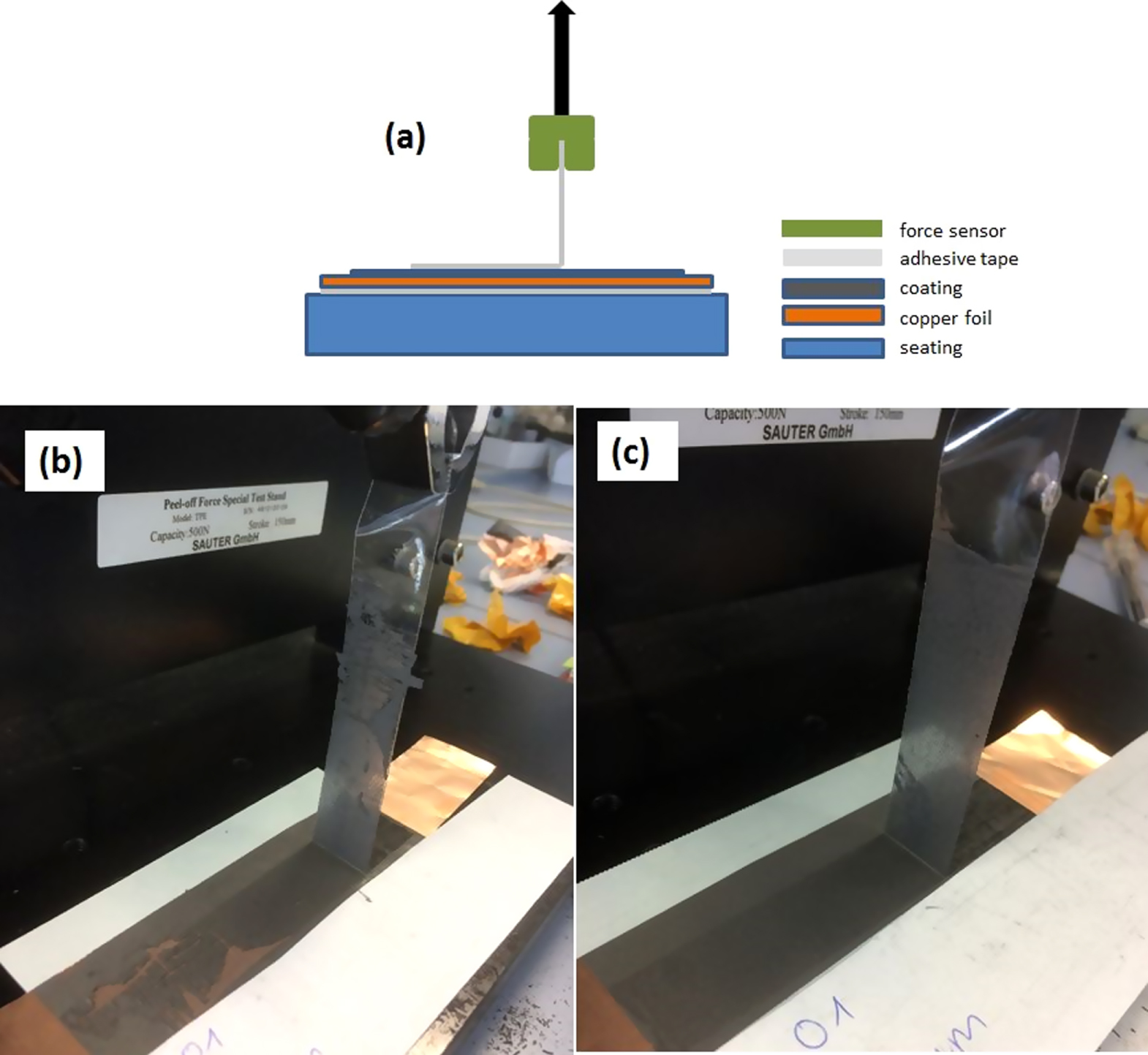 A Method to Measure the Swelling of Water-Soluble PVDF Binder System ...