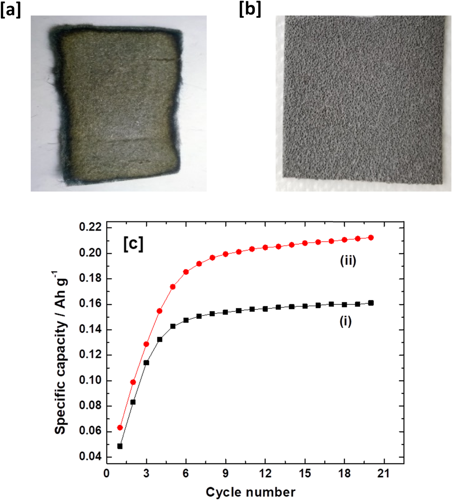 A Low-Cost Iron-Based Current Collector for Alkaline Battery Electrodes ...