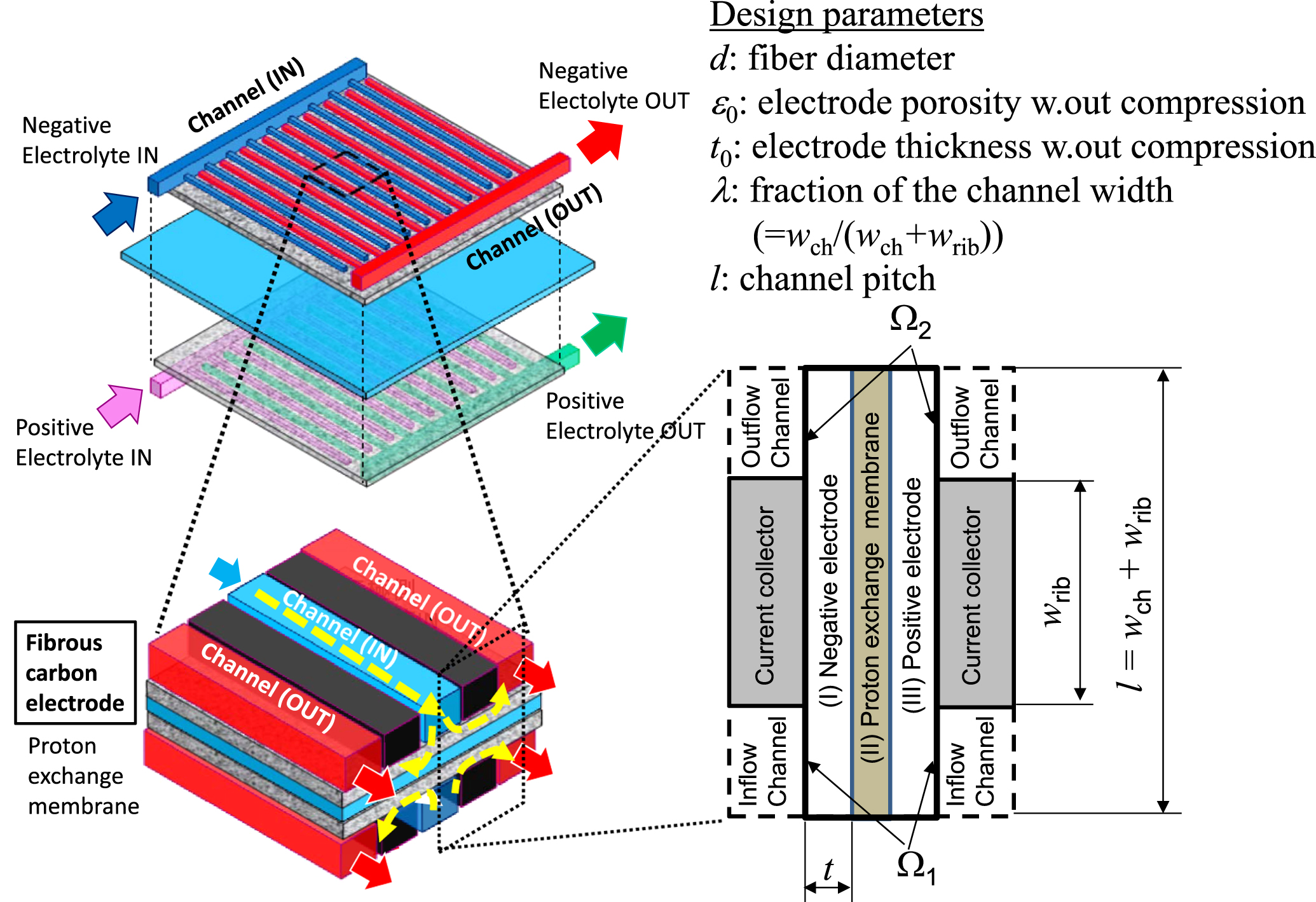 Modeling and Simulation of Vanadium Redox Flow Battery with Interdigitated Flow Field for ...