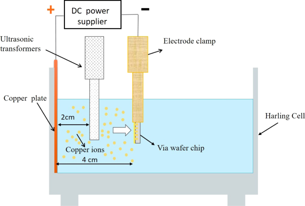 Study on Physical Properties of Ultrasonic-Assisted Copper ...