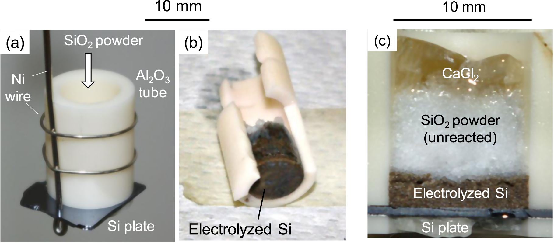 Electrochemical Preparation of Water-Reactive Silicon with Potential ...