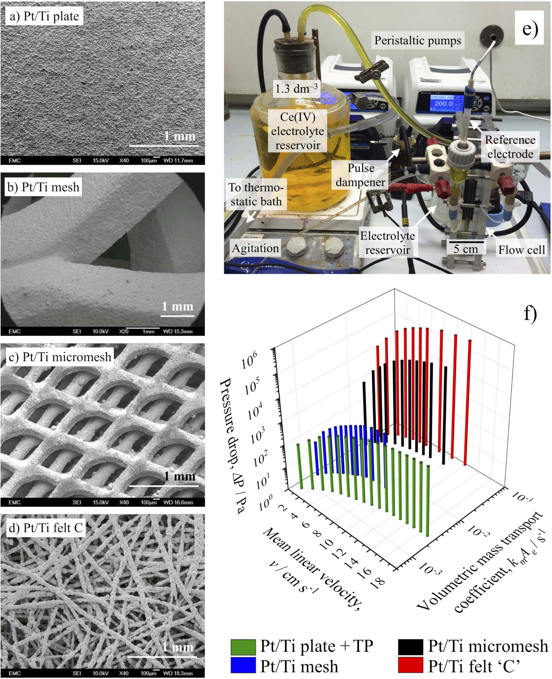 Critical Review—The Versatile Plane Parallel Electrode Geometry: An ...