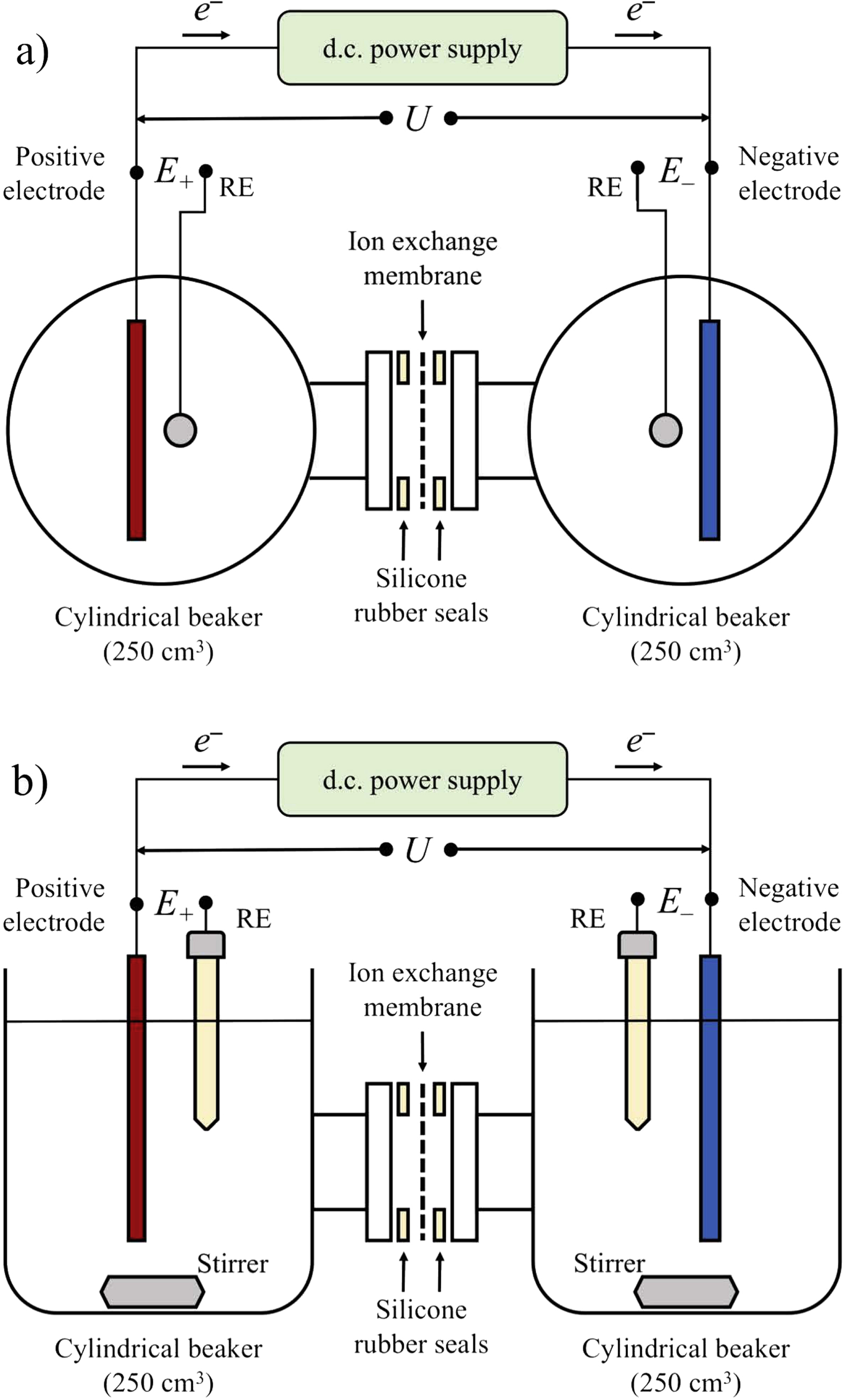 Critical Review—The Versatile Plane Parallel Electrode Geometry: An ...