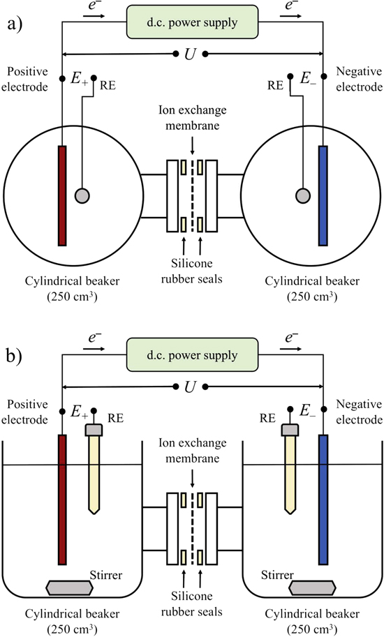 Critical Review—The Versatile Plane Parallel Electrode Geometry: An ...