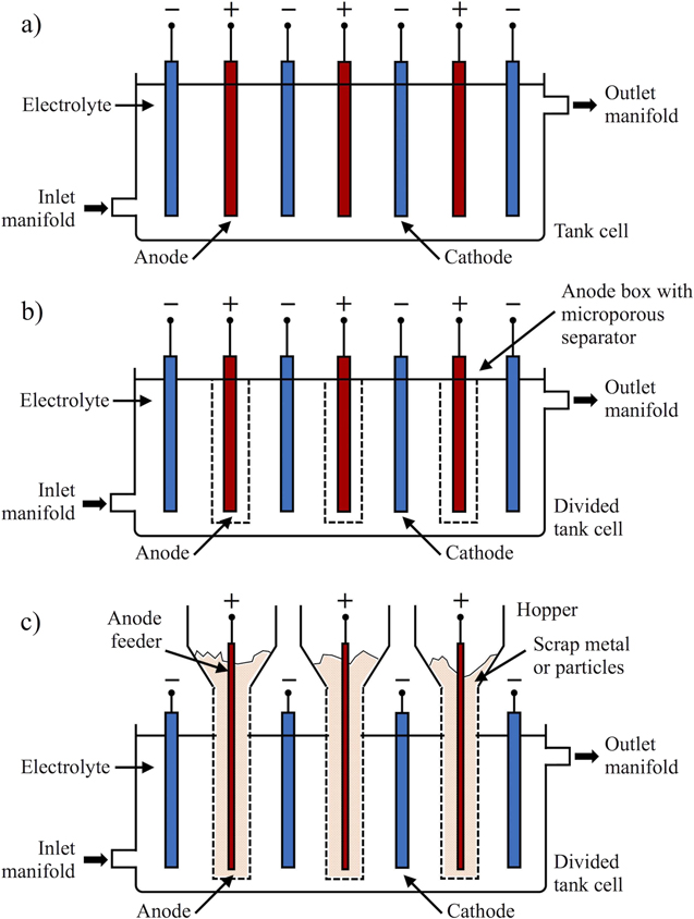 Critical Review—The Versatile Plane Parallel Electrode Geometry: An ...
