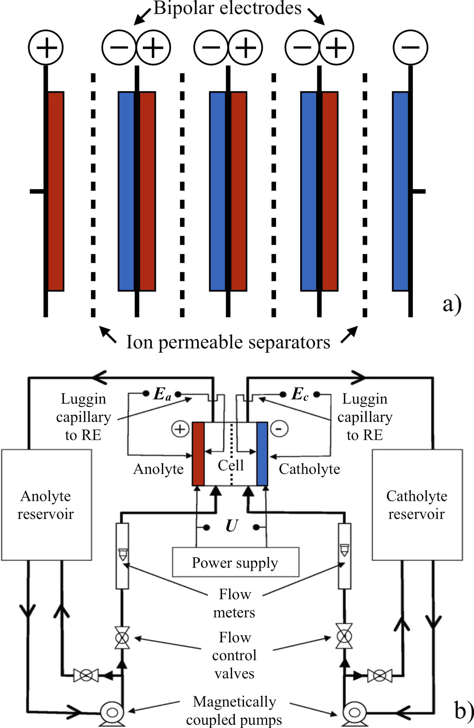 Critical Review—The Versatile Plane Parallel Electrode Geometry: An ...