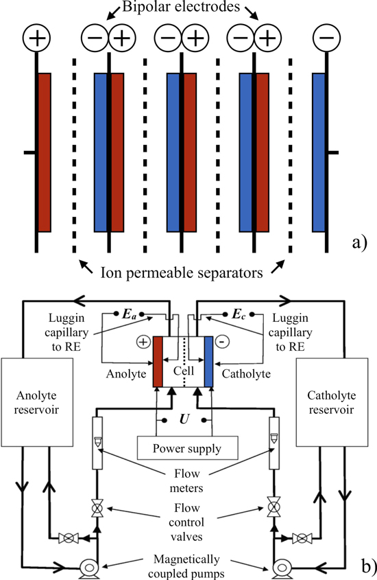 Critical Review—The Versatile Plane Parallel Electrode Geometry: An ...