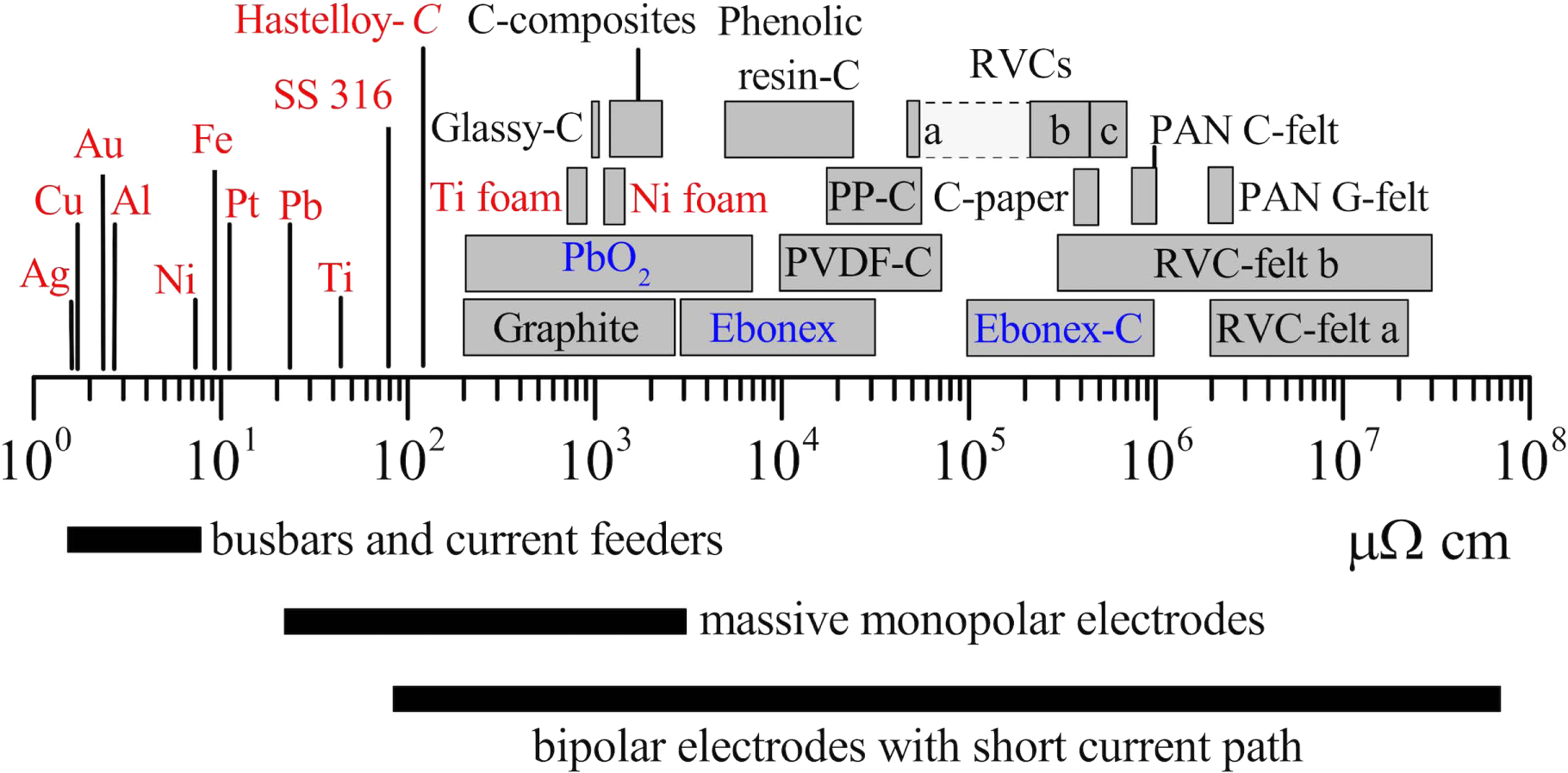 Critical Review—The Versatile Plane Parallel Electrode Geometry: An ...