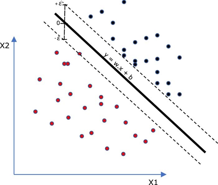 Review—Machine Learning Techniques in Wireless Sensor Network Based ...