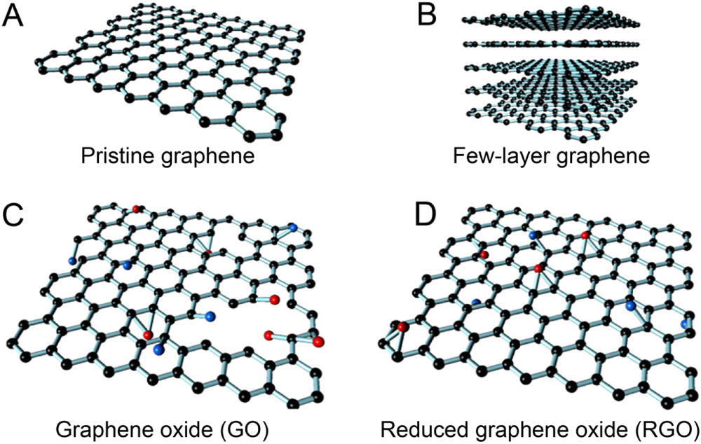 Review—Wearable Graphene Devices for Sensing - IOPscience