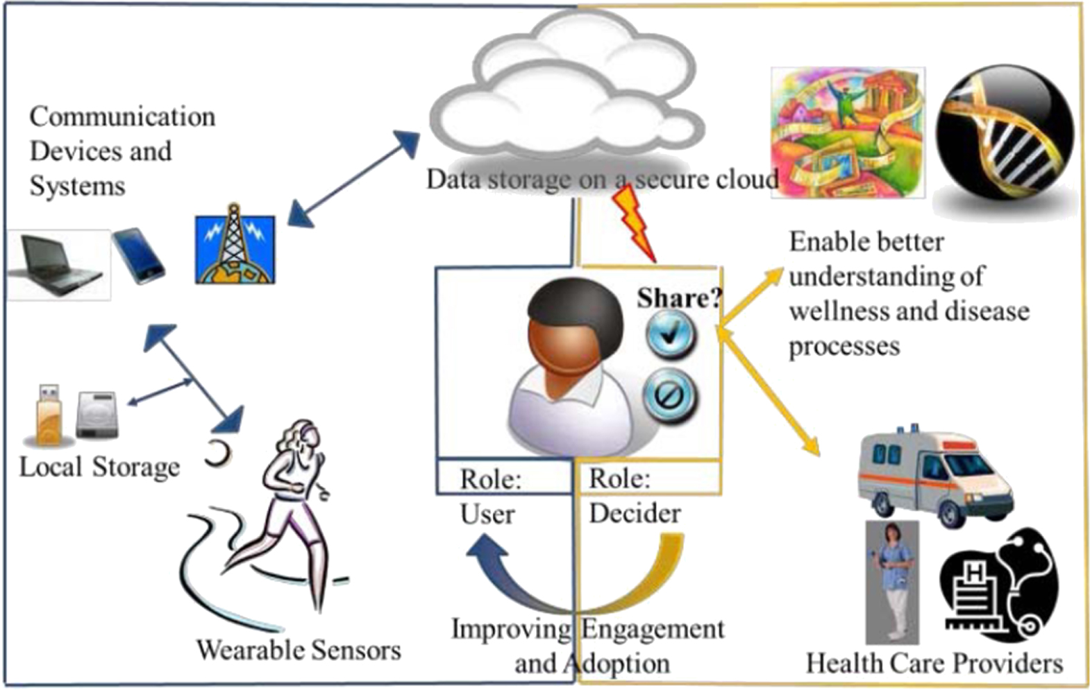 Review—Wearable Graphene Devices for Sensing - IOPscience