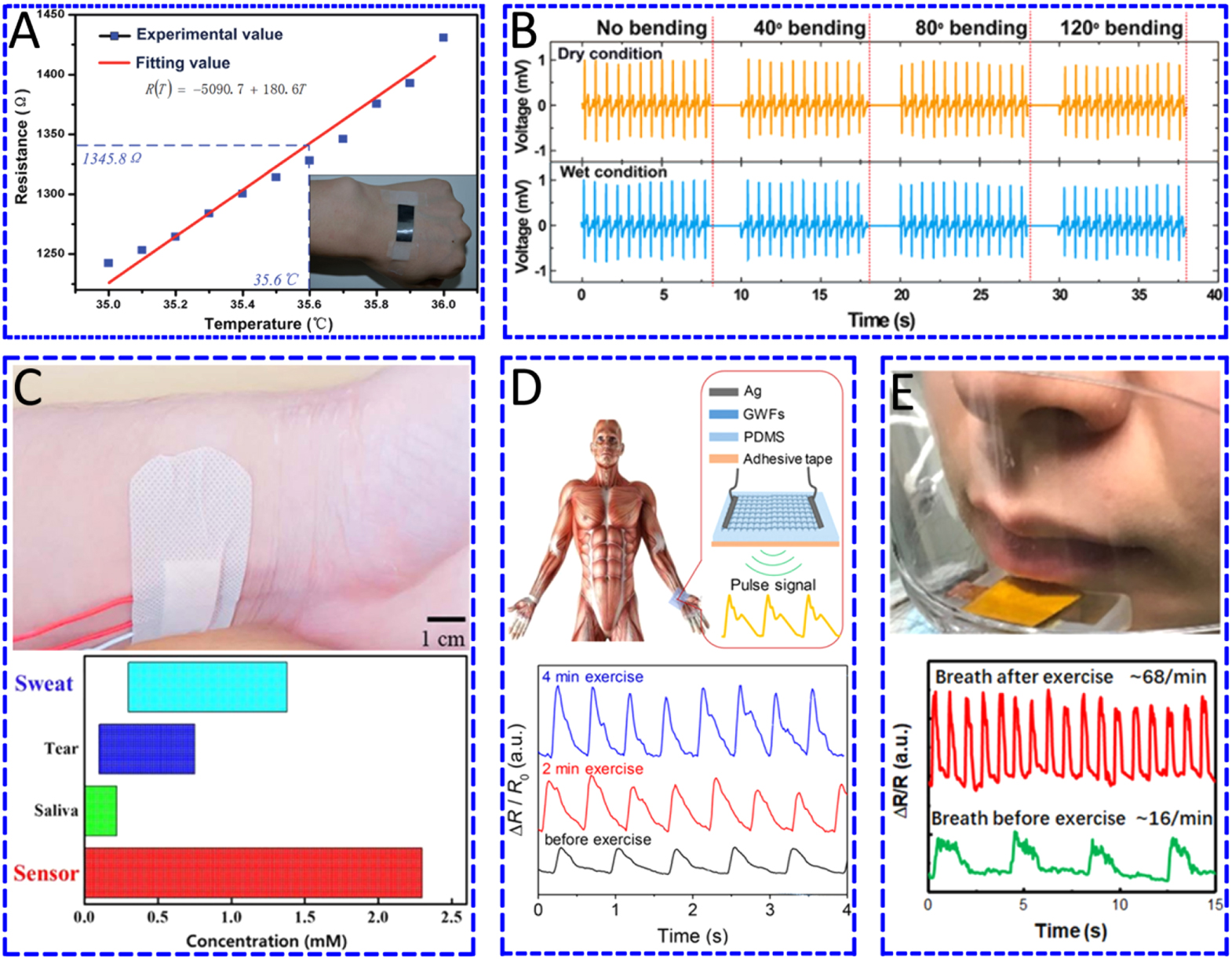 Review—Wearable Graphene Devices for Sensing - IOPscience