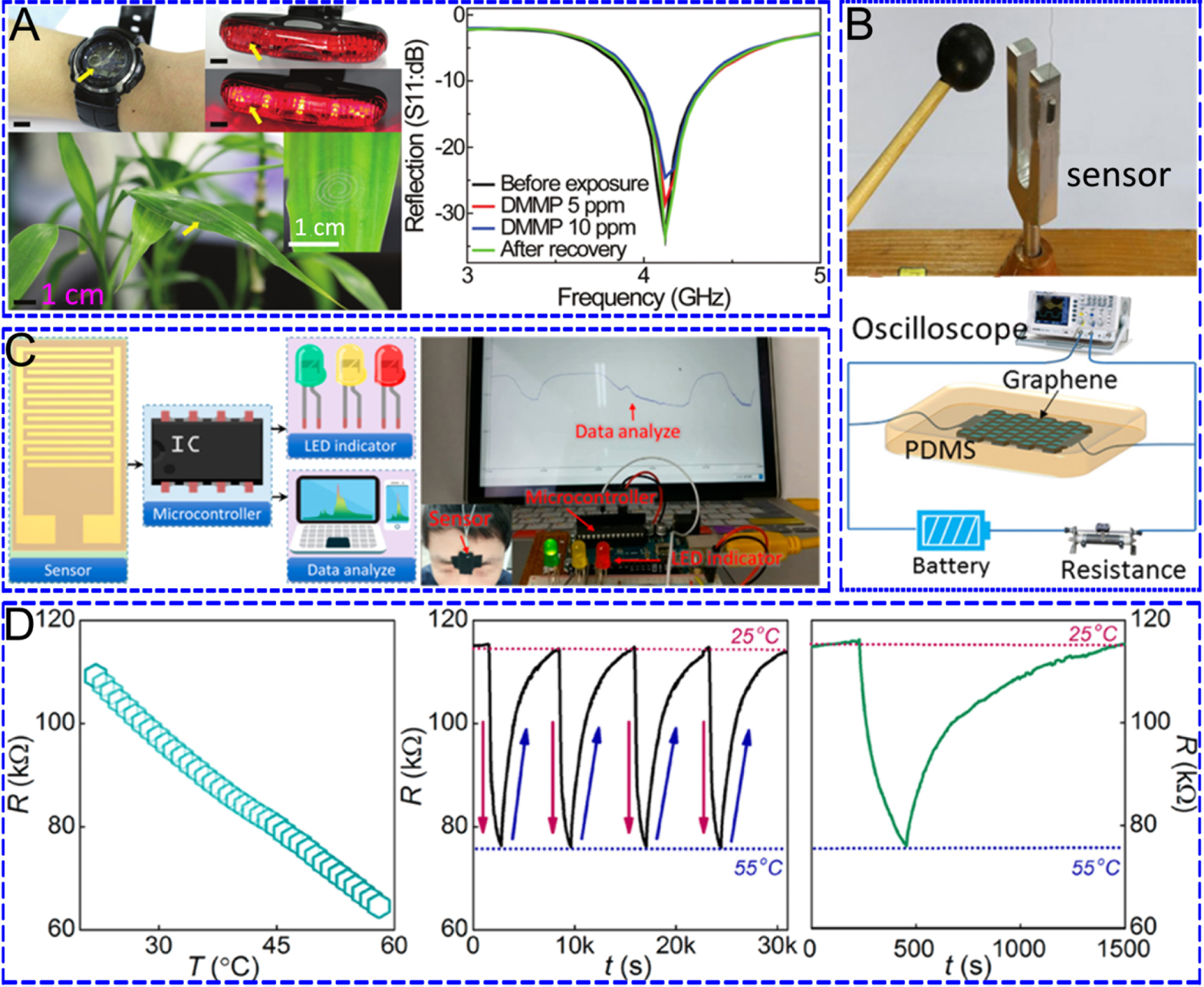 Review—Wearable Graphene Devices for Sensing - IOPscience