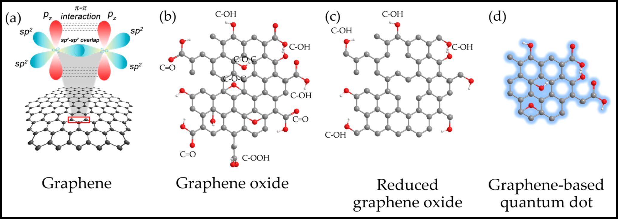 Review—Recent Advances in Carbon Nanomaterials as Electrochemical ...