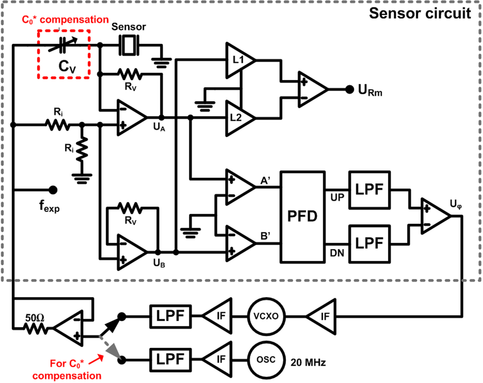 Review—Electronic Circuit Systems for Piezoelectric Resonance Sensors ...