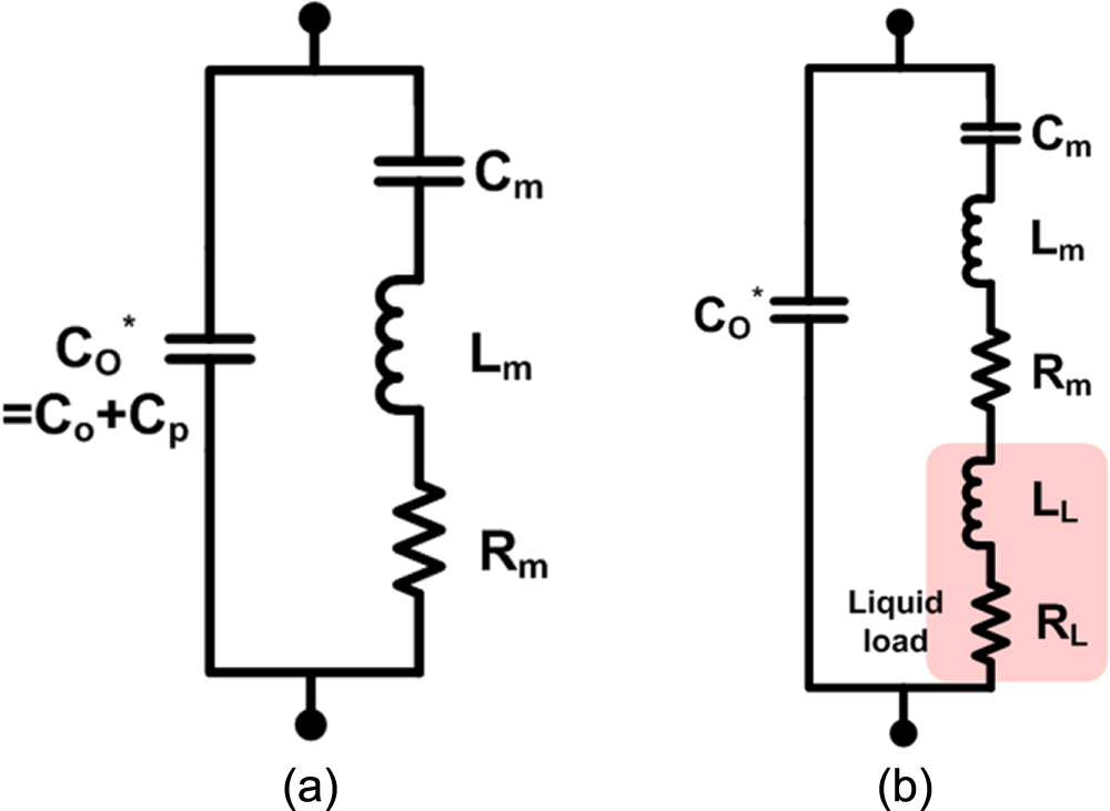 Review—Electronic Circuit Systems for Piezoelectric Resonance Sensors ...