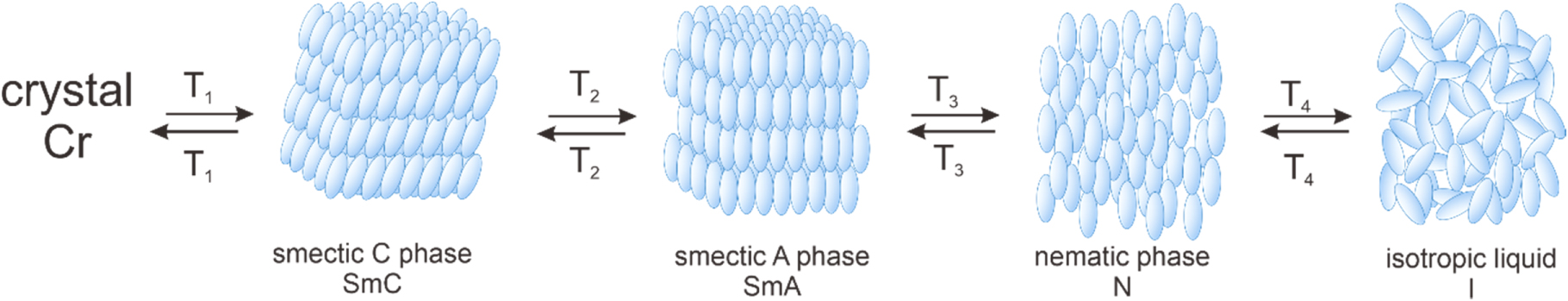 Review—The Development of Wearable Polymer-Based Sensors: Perspectives ...