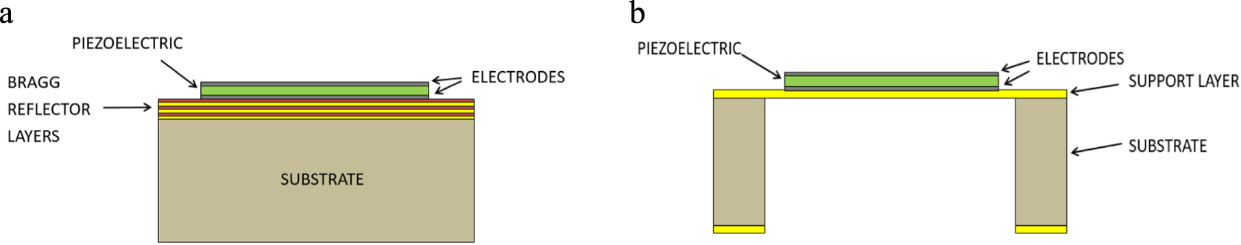 Editors’ Choice—Critical Review—A Critical Review of Solid State Gas ...