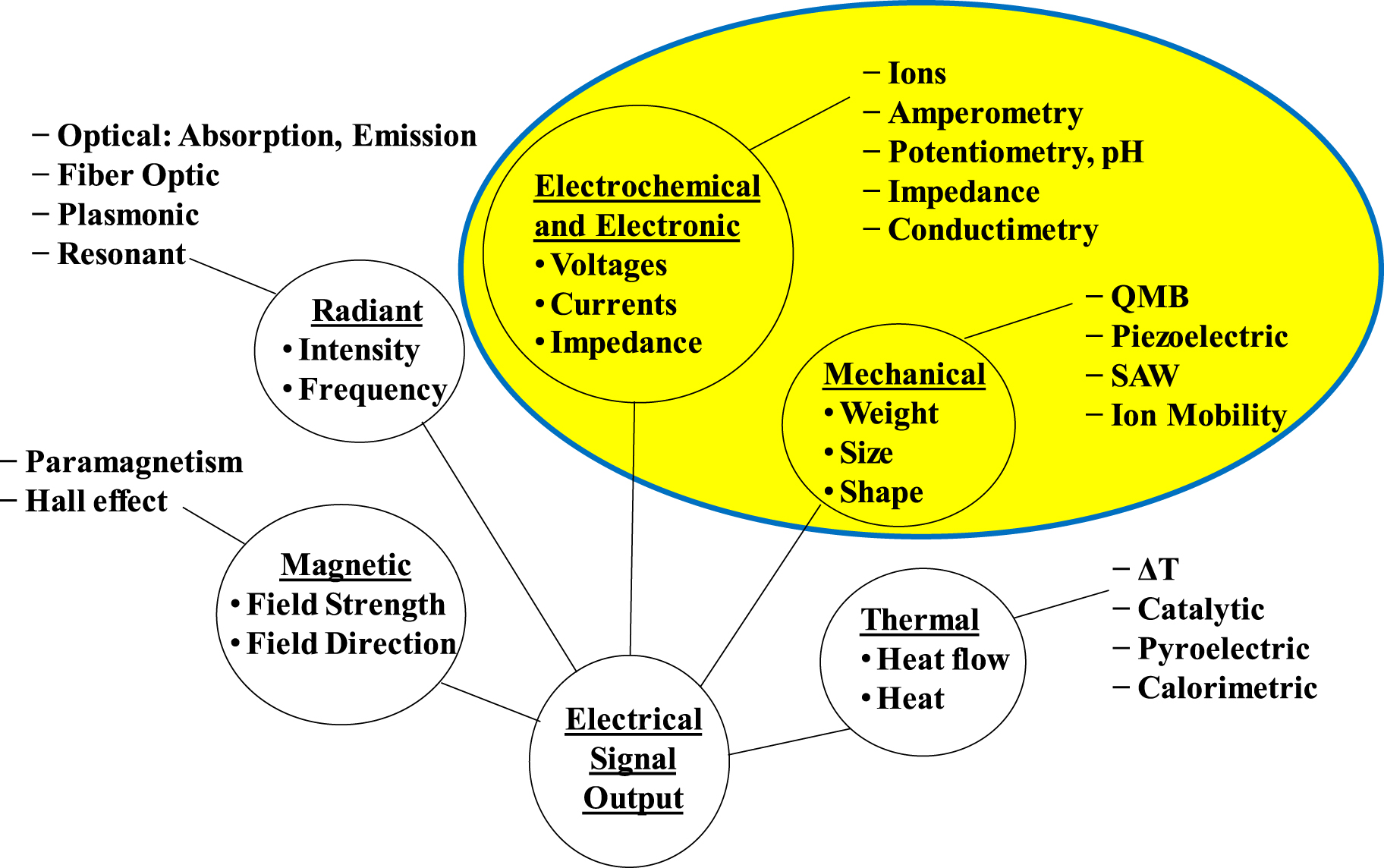 Editors' Choice—Critical Review—A Critical Review of Solid State Gas ...